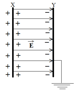 Parallel Plate Capacitor- Definition, Principle & Theory