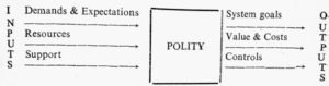 Importance of David Easton System Analysis