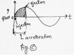 Betatron- Principle, Construction & Working | Important