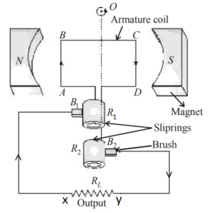 AC Generator or Dynamo | Important