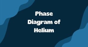 Phase Diagram of Helium