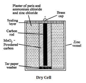 Simple Cells or Primary Cells (Construction and Working)