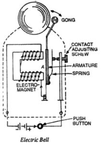 Short Note on Electric Bell