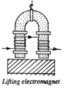 Electromagnet and its Uses
